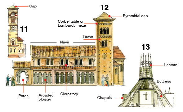 A history of our churches in drawings | lady.co.uk